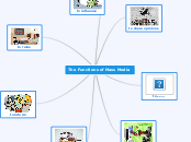 The Functions of Mass Media - Mind Map